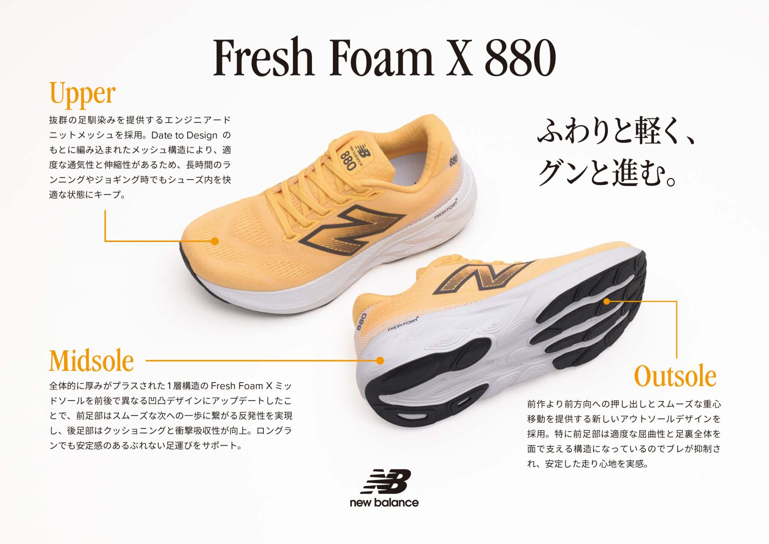 NB公式 - ニュースリリース - デイリーランから42,195km完走を目指すランナーまで幅広いシーンで活躍 ニューバランス 「Fresh ...